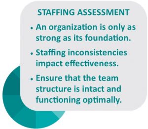 Staffing Assessments - KEES / Alford Executive Search